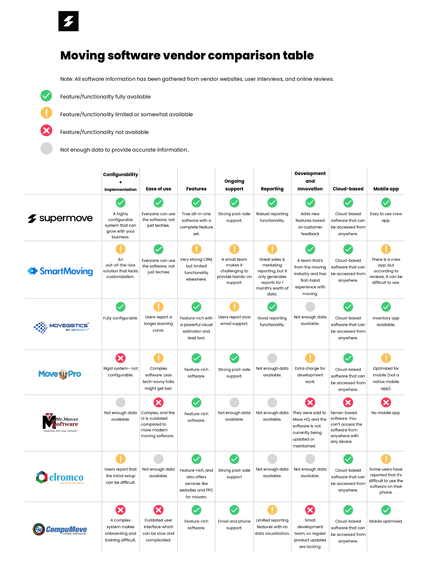The Best Moving Company Software: A Complete Guide [2024-2025] | Blog